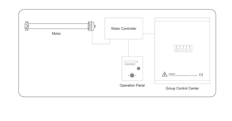 Horizontal Atrium Fiberglass fire and smoke rated curtains - Buy fire ...