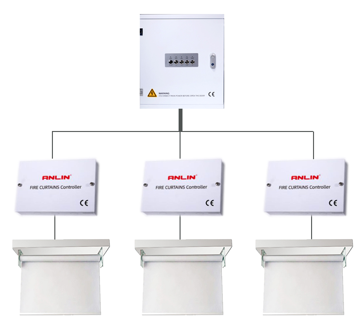 Horizontal Atrium Fiberglass fire and smoke rated curtains - Buy fire ...