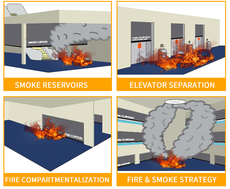 Horizontal Atrium Fiberglass fire and smoke rated curtains - Buy fire ...